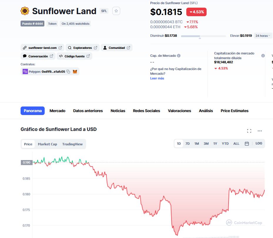 Sunflower Land ha sido lanzado: conoce todo sobre el juego NFT y su ...